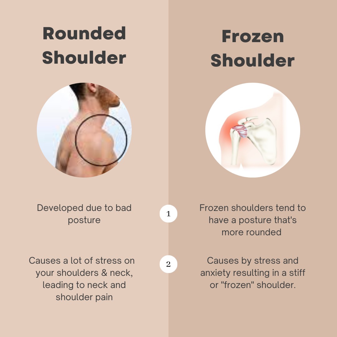 Rounded and Frozen Shoulders - how are they connected? - Earth Body